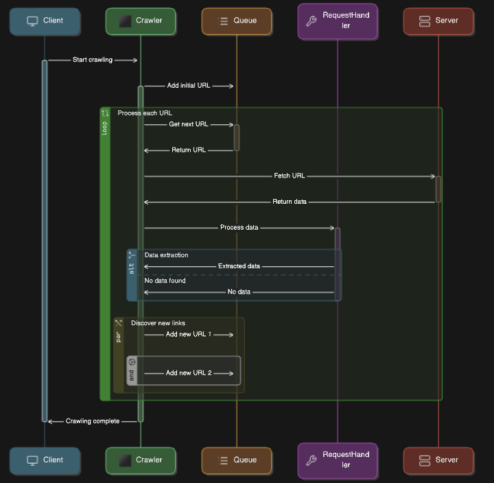 NodeJS Crawlee - Web Scraping Guide | ScrapeOps NodeJS Crawlee - Web Scraping Guide | ScrapeOps